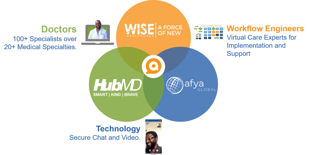 About - Wise Healthcare